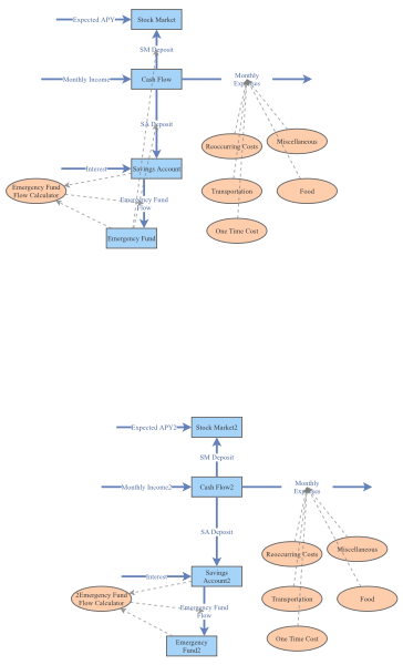 Real Unit 3 Project | Insight Maker