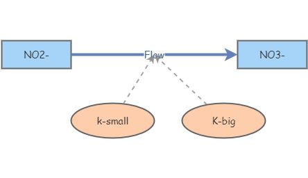 Nitrogen Decay | Insight Maker