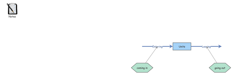 Clone of Accumulation in a queue | Insight Maker