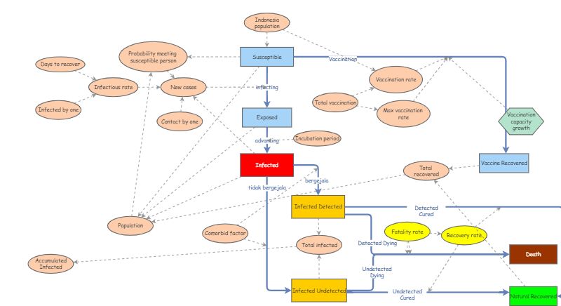 revisi_SEIR Model Kelompok 4 | Insight Maker