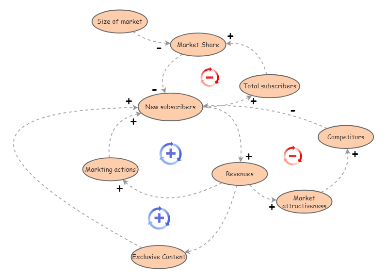 Assignment 2 insight TBS | Insight Maker