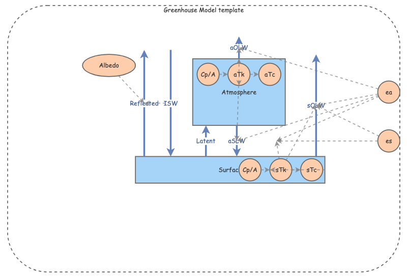 Module 3 Quiz | Insight Maker