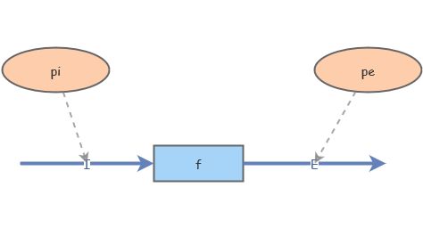Lab 6 exercise 1 | Insight Maker