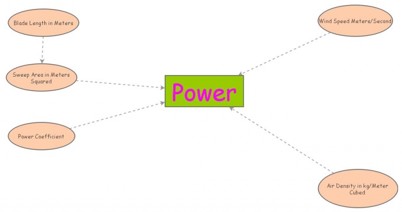 Power thing virgin islands | Insight Maker