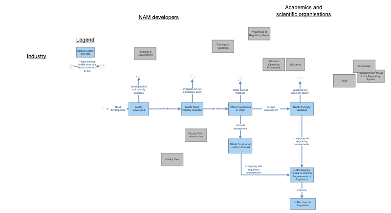 27.01.2025 information stocks | Insight Maker