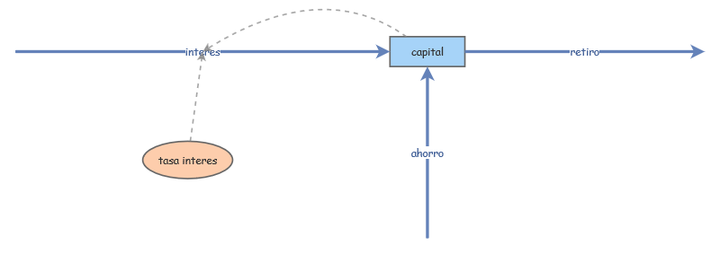 cuenta ahorros 1 | Insight Maker