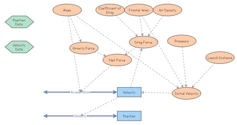 Revised Rocket Flight Model | Insight Maker
