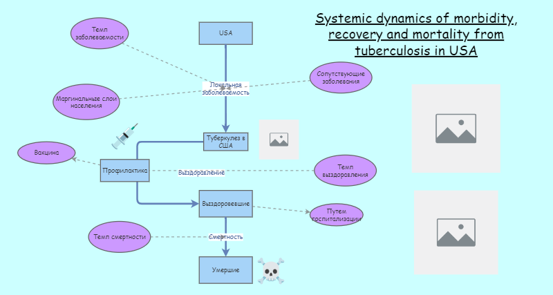 Самостоятельная работа | Insight Maker