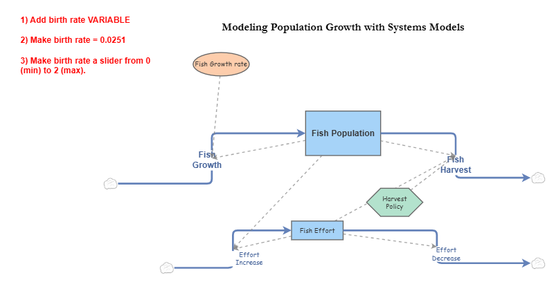 Clone of Simple Population Growth | Insight Maker