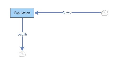 Clone of Population Growth Exercise | Insight Maker