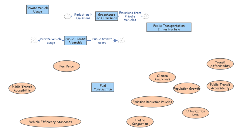 Clone of Final Group Project | Insight Maker