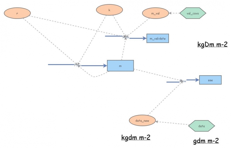 logistic growth | Insight Maker