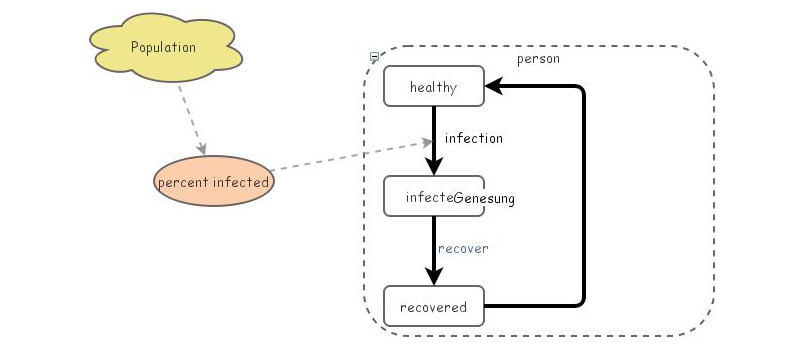 Clone of abm disease tutorial in progress | Insight Maker