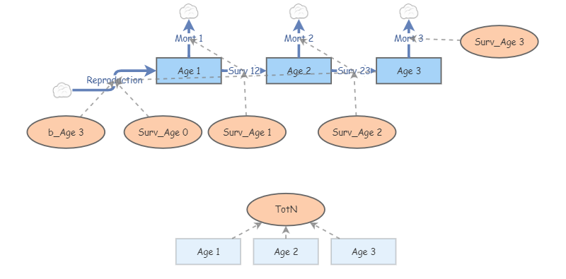 Lab 3 | Insight Maker