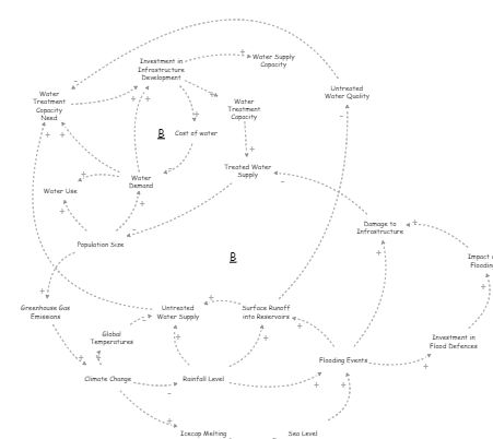 Water_CLD | Insight Maker