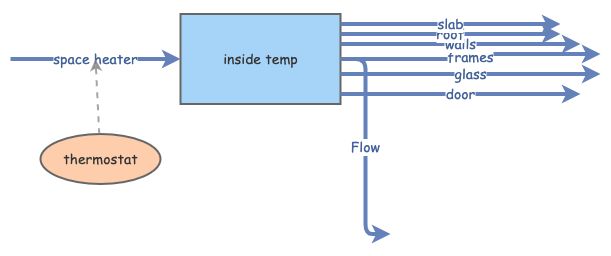heat flow | Insight Maker