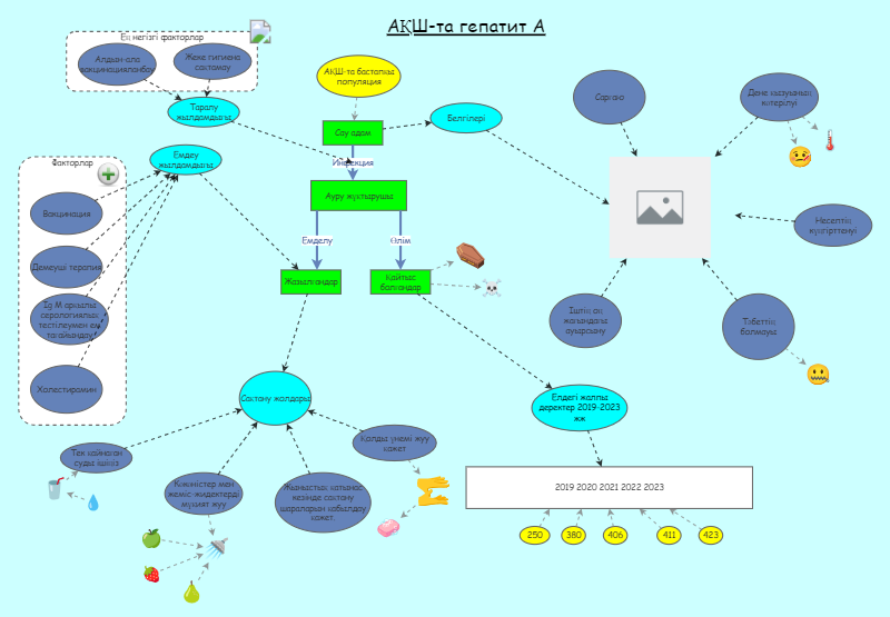 Add State өзіндік жұмыс | Insight Maker