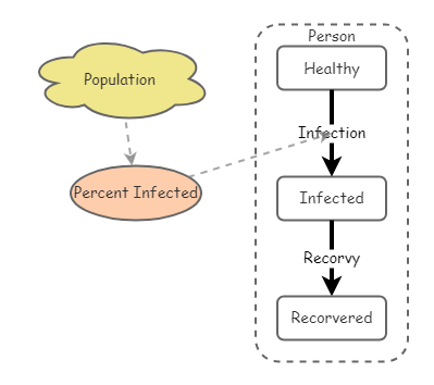 population | Insight Maker