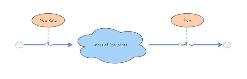 Workshop 10: Scenario 2 | Insight Maker
