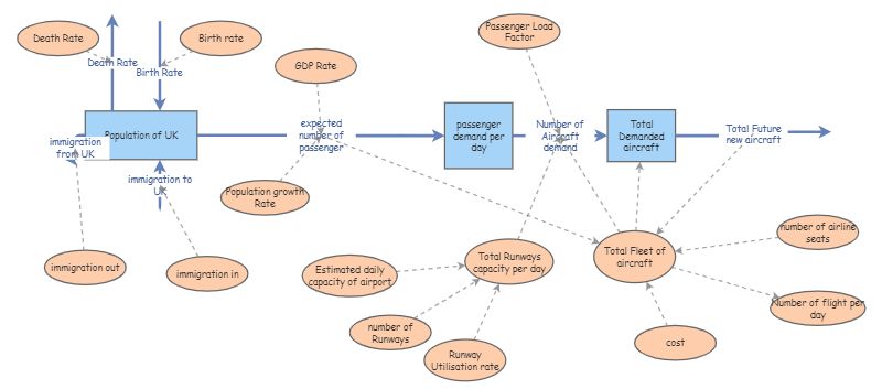 Clone of Clone of B835391 CW _simulation | Insight Maker