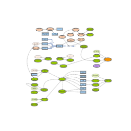 Clone of Clone of Microgrid with storage | Insight Maker
