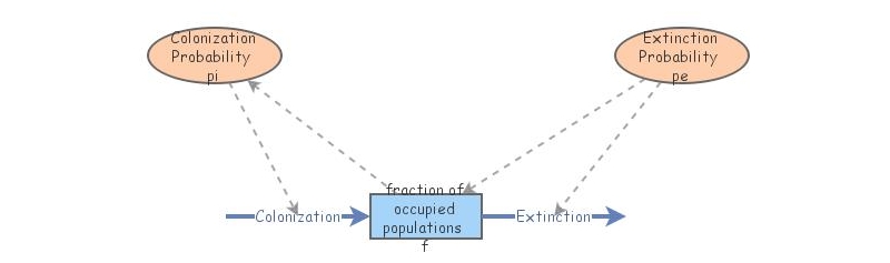 Lab 6.1-Rescue Effect | Insight Maker