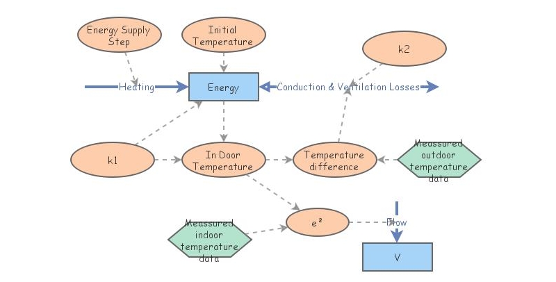 Exp model | Insight Maker