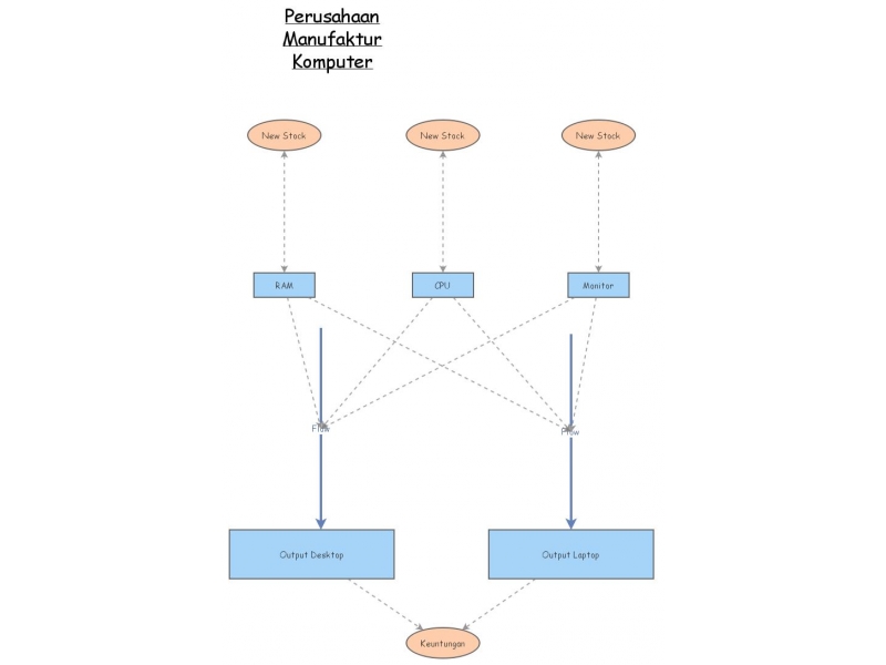 Output Software | Insight Maker