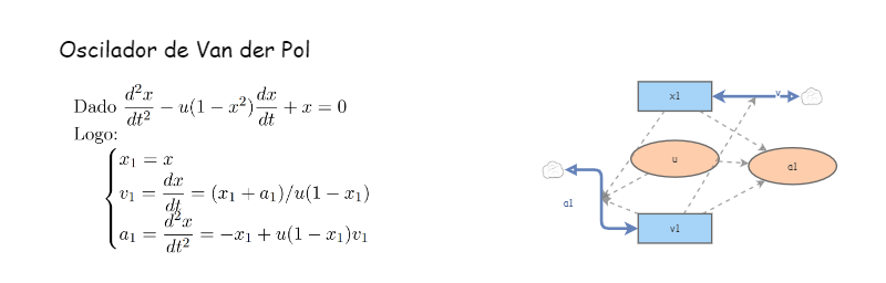 Oscilador de Van der Pol | Insight Maker