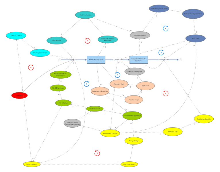 Clone of Clone of Loopy Loop Loop | Insight Maker