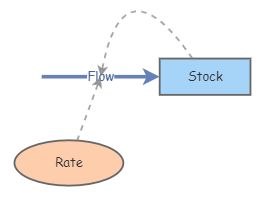 EcoMath2 Lecture 3 Insight | Insight Maker