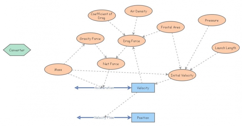 Rocket Launch Graph Insight Maker
