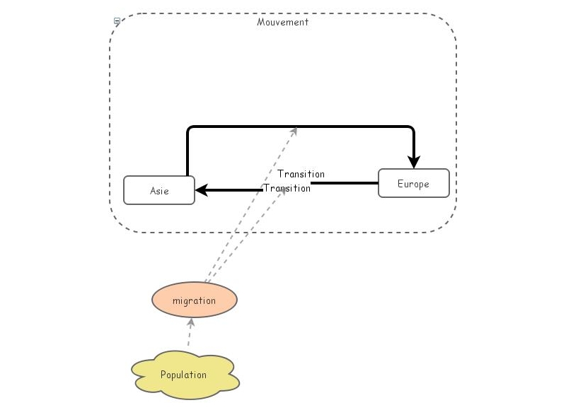 migration | Insight Maker
