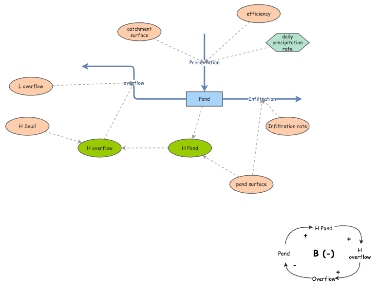 Practice_Exam#4 | Insight Maker