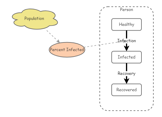 Clone of Clone of Agent Based Model for infection | Insight Maker