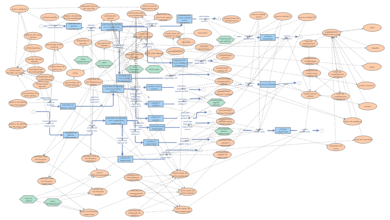 crop planning more variables | Insight Maker