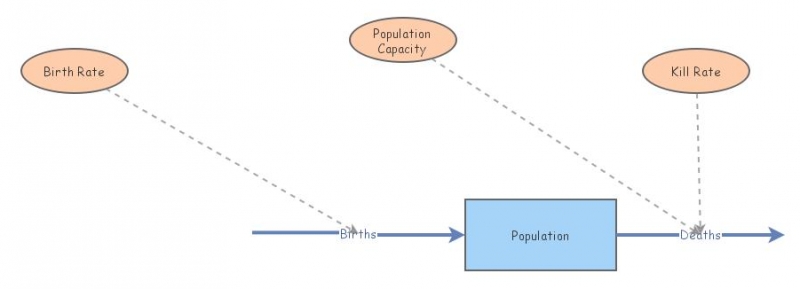 Population | Insight Maker
