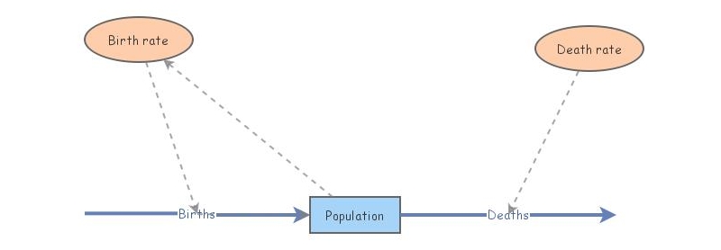 lab5ex3 | Insight Maker