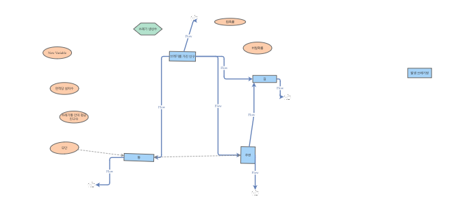 My Insight | Insight Maker
