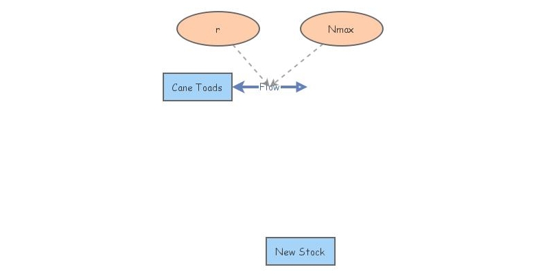 Your First Simulation v2 | Insight Maker