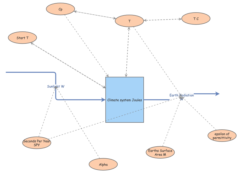 Earth | Insight Maker
