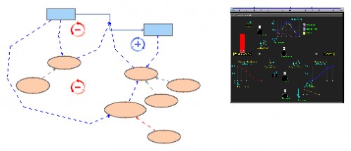 Clone of Diffusion | Insight Maker