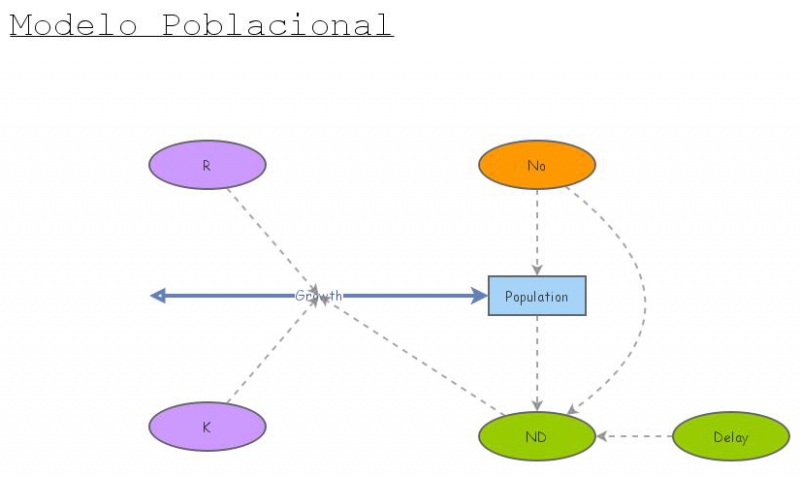 Population II | Insight Maker