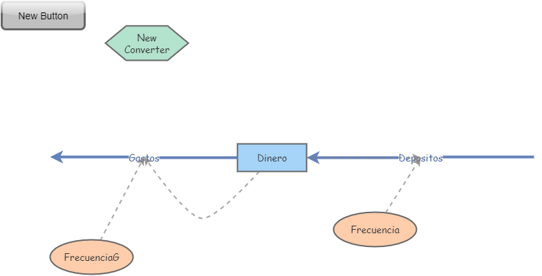 Example2 | Insight Maker