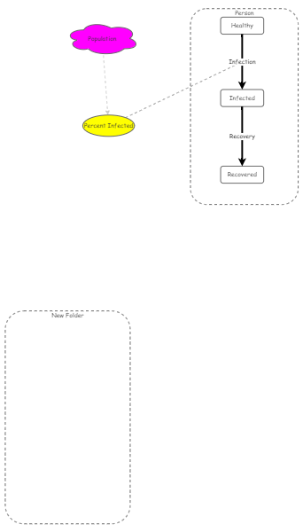 Disease Dynamics (ABM) | Insight Maker