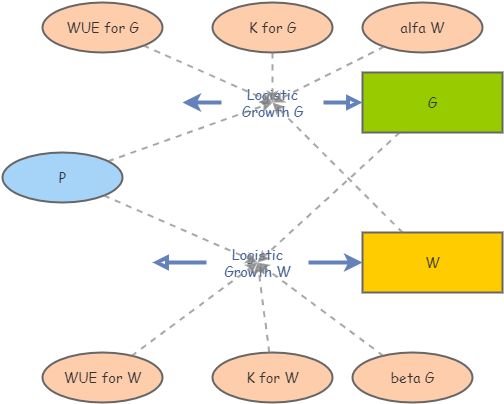 Exercise_Competing+LogicGrowth | Insight Maker