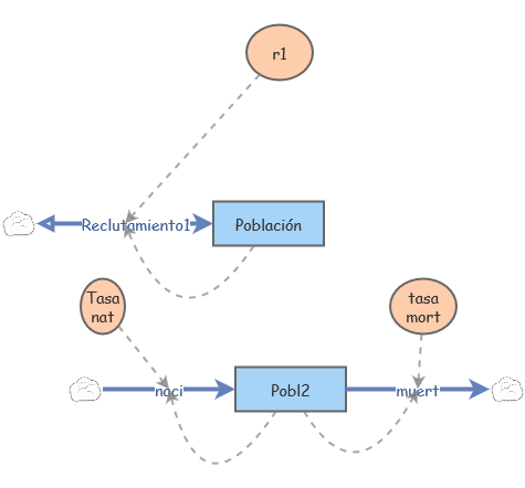 El modelo exponencial discreto | Insight Maker