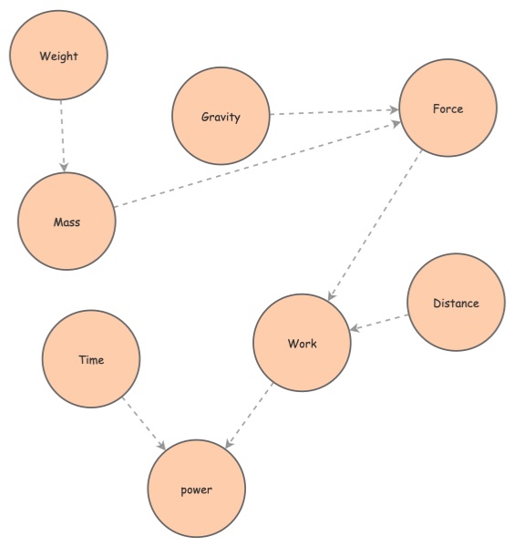 Work, Power, and Energy | Insight Maker