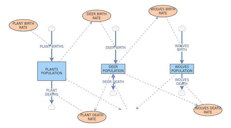 My Insight | Insight Maker