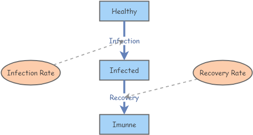 Infection | Insight Maker
